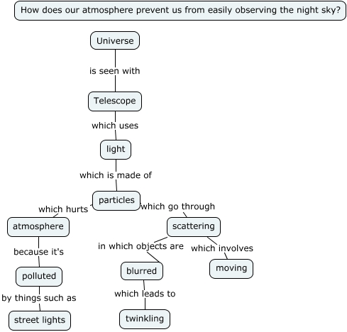 Problems with seeing.cmap